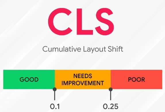 CLS là gì? Chi tiết cách đo lường và cải thiện chỉ số CLS