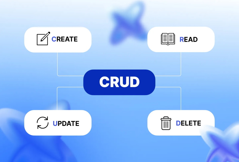 CRUD là gì? Giải mã sức mạnh của CRUD trong lập trình web